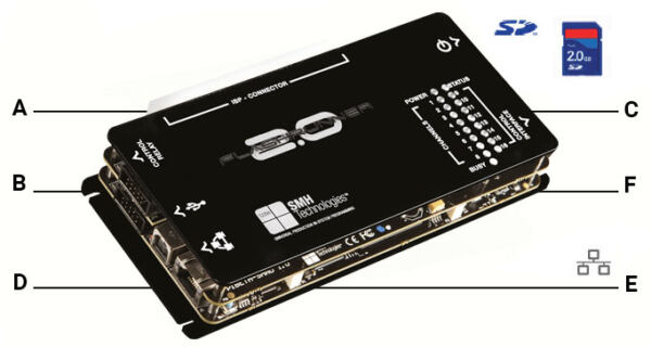 OVERVIEW - SMH Technologies In-System Programming