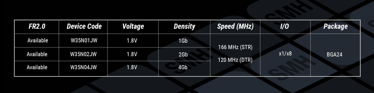 W35N: FlashRunner 2.0 platform supports the world’s first x8 Octal NAND ...