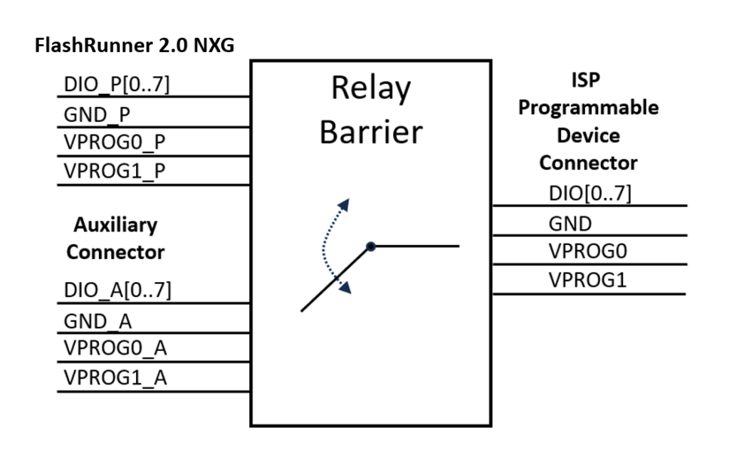Program your MCUs with new FlashRunner NXG Relay Barrier - SMH Technologies